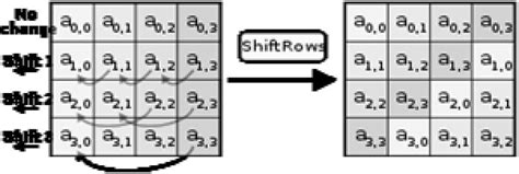addroundkey step iv cipher block chaining cbc the cbc cipher block
