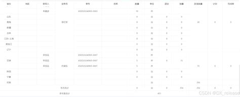 前端使用xlsx导出文件，涉及到合并、字体、边框等 前端导出xls表格合并 csdn博客