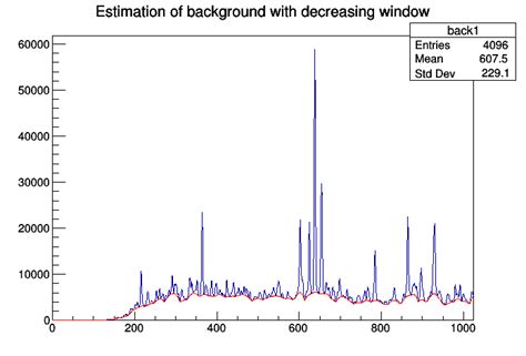 Root Tspectrum Class Reference Root Tspectrum Class Reference