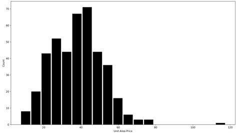 K Nearest Neighbors Knn How To Make Quality Predictions With Supervised Learning Towards