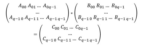 Github Ryzhovdmtparallelmatrixmultiplication Parallel Matrix