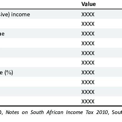 PDF Tax Revenue Mobilisation Estimates Of South Africas Personal Income Tax Gap