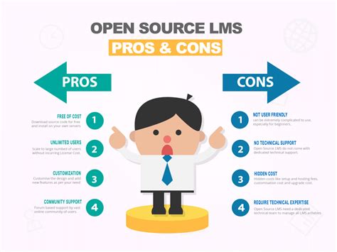Pros And Cons Of Open Source Learning Management System