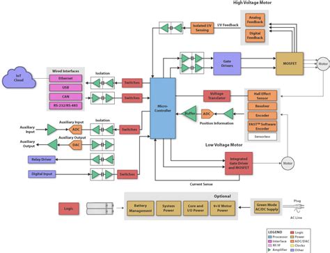 Block Diagram SBD Motor Control Brushless DC TI
