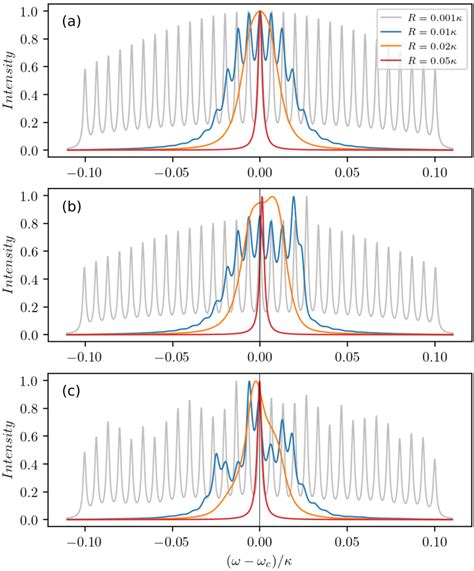 Cavity Output Spectra Of A Large Inhomogeneously Broadened Ensemble Of