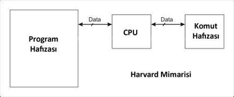 Vhdl Ile 8 Bit Cpu Tasarımı Elektronik Devreler Projeler
