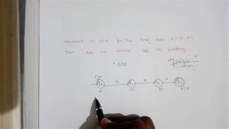 Toc Lec 06 Dfa Example For The Language That Does Not Contain Aba As