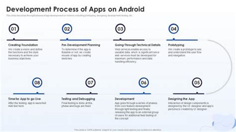 Development Process Of Apps On Android Mobile Development Ppt Portrait