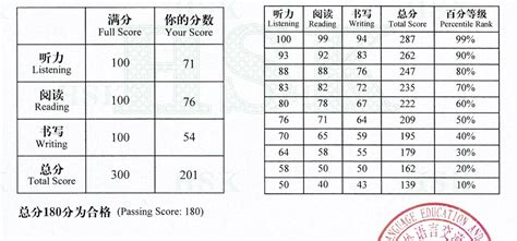 Hsk 4 Test Results 67 Stevensirski