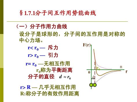 §17 分子间作用力势能与真实气体物态方程word文档在线阅读与下载无忧文档