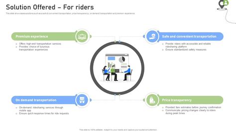 Solution Offered For Riders Rideshare Platform Business Model Bmc Ss V