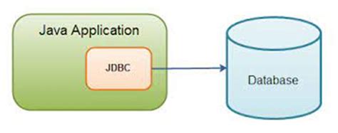 Курс Sql And Hibernate Лекция Подключаемся к базе данных из Java