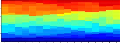 λ Variation In Recursive Analysis With The Ldp Model Note The Color