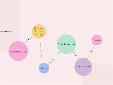 Governance In The Neoliberal Era The Rise Of Crimmigration