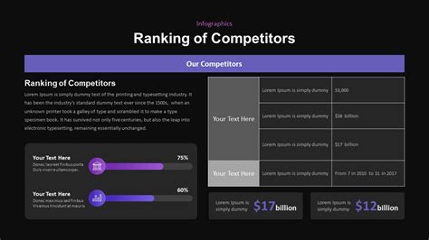 Competitor Analysis Template For Presentations Slidebazaar