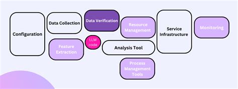 Part 4 How To Deploy A Chatgpt Model Or Llm