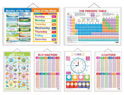 Buy Go Woo Combo Of 6 Periodic Table Life Cycle Time Subtraction