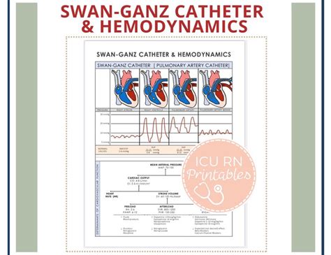 Swan Ganz Catheter And Hemodynamics Reference Sheet Printable Pdf