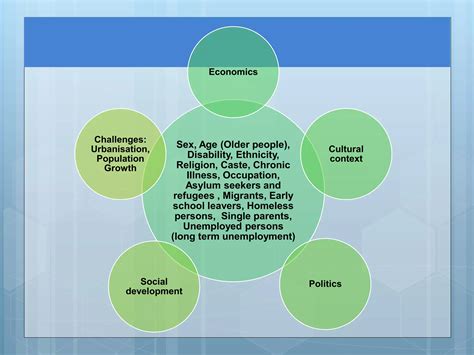 Marginalisation Pptx