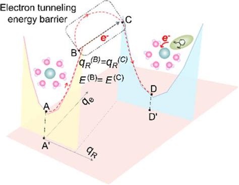 Outer Sphere Electron Transfer Enabling High Voltage Aqueous