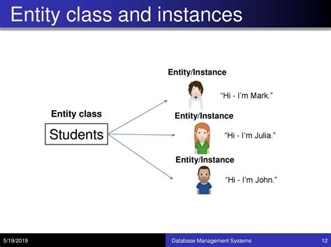 Conceptual Modeling Of Databases Ppt Download