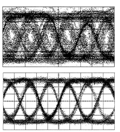 2 4 Closed Loop Modulation Eye Pattern With Modulation Compensation Download Scientific