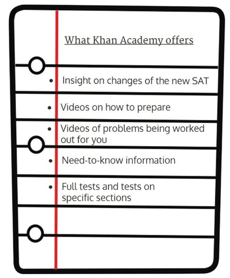 Khan Academy Offers Online Sat Prep North Pointe Now
