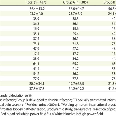 Clinical Characteristics Of Acute Bacterial Prostatitis Patients