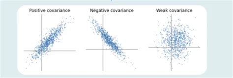 difference between covariance and correlation