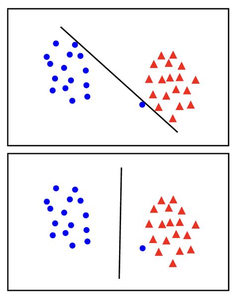 demystifying support vector machines dealing with non separable data