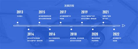 C Wms新签「京津科技」，推动汽车零部件制造商数字化升级 新闻中心 官网 C Wms 中国saas Wms首选品牌 仓储管理系统 物流仓库软件 供应链解决方案