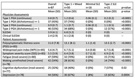 The Use Of Cell Bound Complement Activation Product To Assess Disease