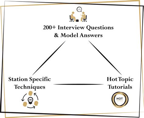 100 Dentistry Interview Questions Blackstone Tutors