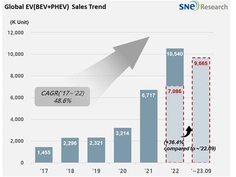 아무리 테슬라여도 못 쫓아간다전 세계 장악한 전기차 한국경제