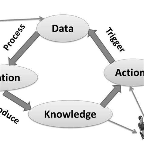 Business Intelligence Download Scientific Diagram