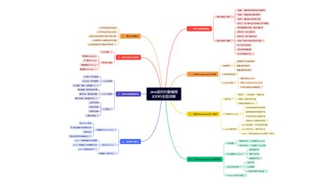 Java面向对象编程oop全面详解java 面向对象编程 Csdn博客