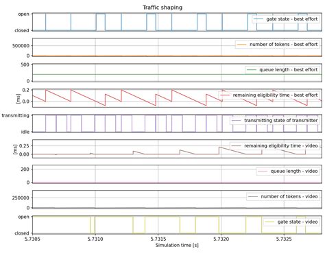 asynchronous traffic shaping — inet 4 5 0 documentation