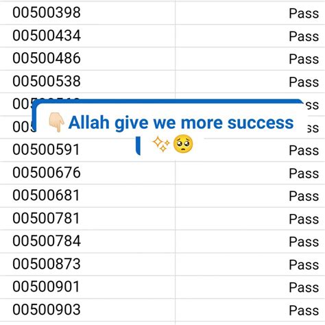 Umer Ali On Linkedin Hardworkpaysoff Motivation Inspiration Giaic