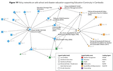 Show Products Caribencanaid