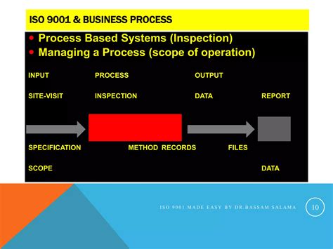 Business Process Implementationppt
