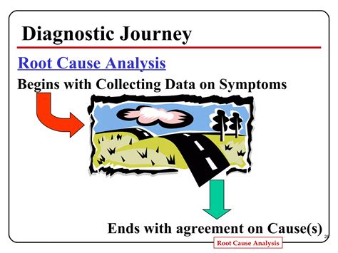 Root Cause Analysis Presentation Pps