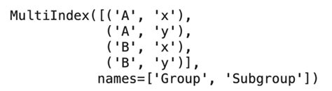 【pandas】multiindexを持つdataframeの作り方 アマチュア無線局js2iiu