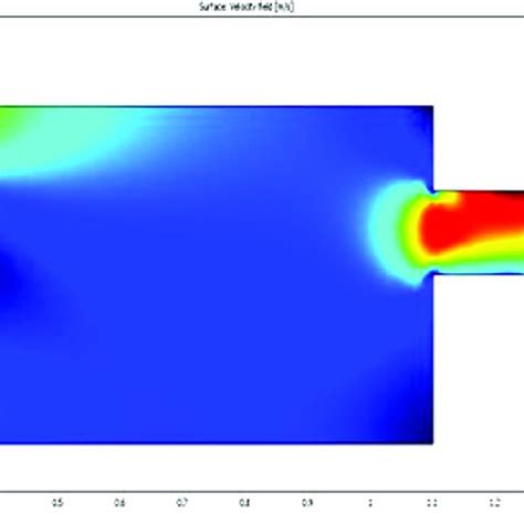 Types Of Supersonic Inlets Download Scientific Diagram