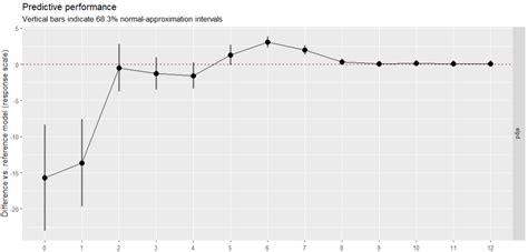 Guidance On Prior Predictive Checks In Ordinal Model Brms The Stan Forums