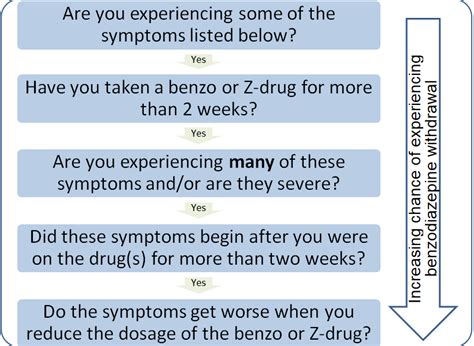 Are You Dependent On Benzodiazepines Or Experiencing Benzodiazepine Withdrawal Syndrome The