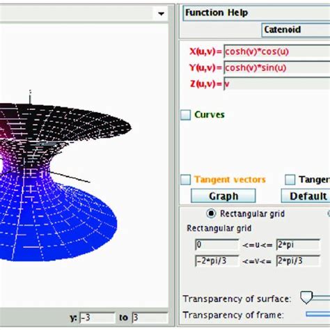 12 The Catenoid Cosh V Cos U And Sin U As Cosh V Cos U And Download Scientific Diagram