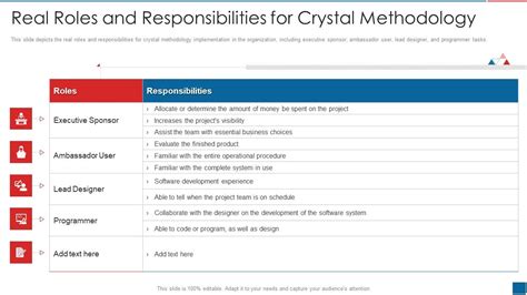 Agile Crystal Method Real Roles And Responsibilities For Crystal Methodology Topics Pdf