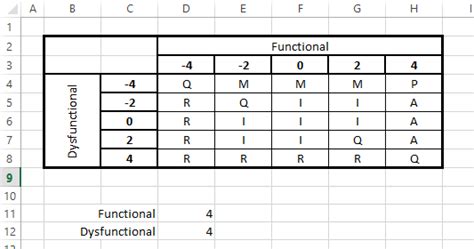 Excel Can I Simplify An If Statement For An Airtable Formula Stack