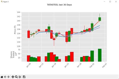 Ayush Devani On Linkedin Financialanalysis Marketinsights Datavisualization Nse Nifty50