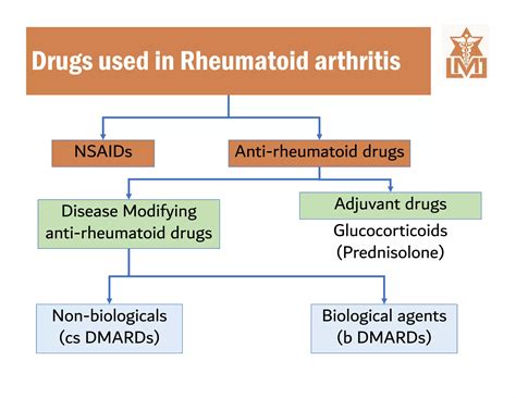 Drugs Used In Treatment Of Rheumatoid Arthiritis Pdf
